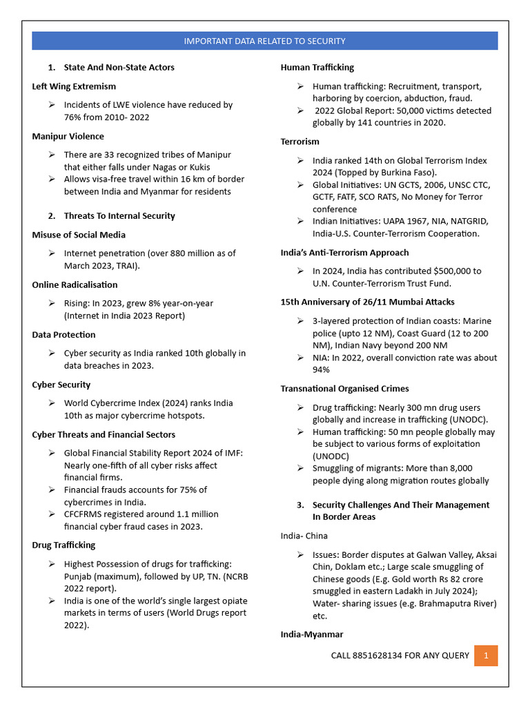 Security Data Sheet Updated 2024 | PDF