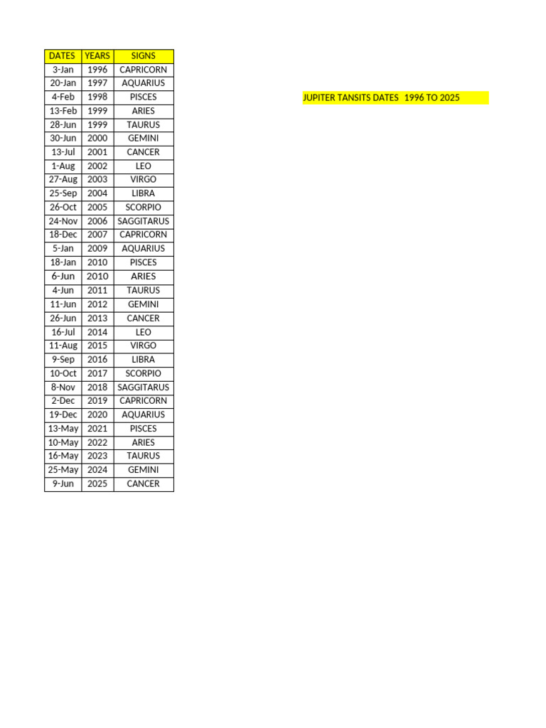 JUPITER SIGN CHANGE DATES | PDF