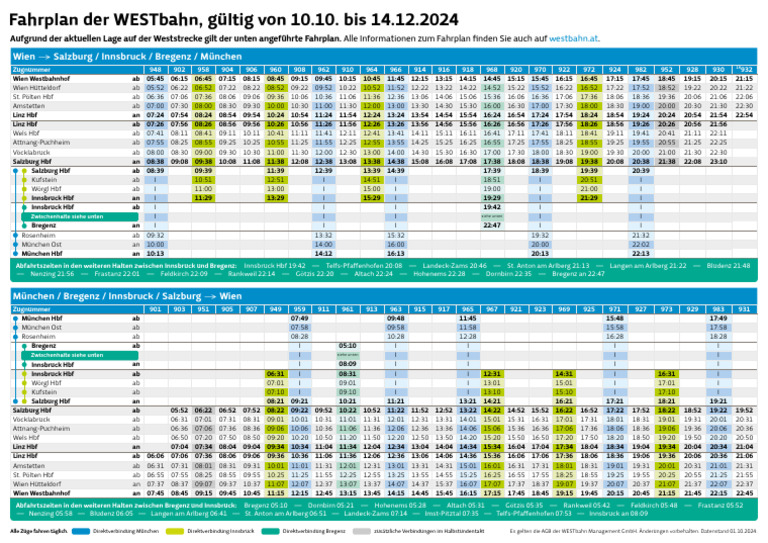WESTbahn Fahrplan Ab 10.10. | PDF