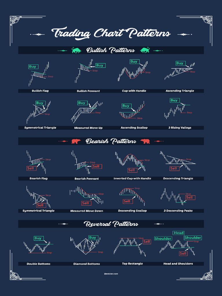 Part 6 Chart Patterns | PDF
