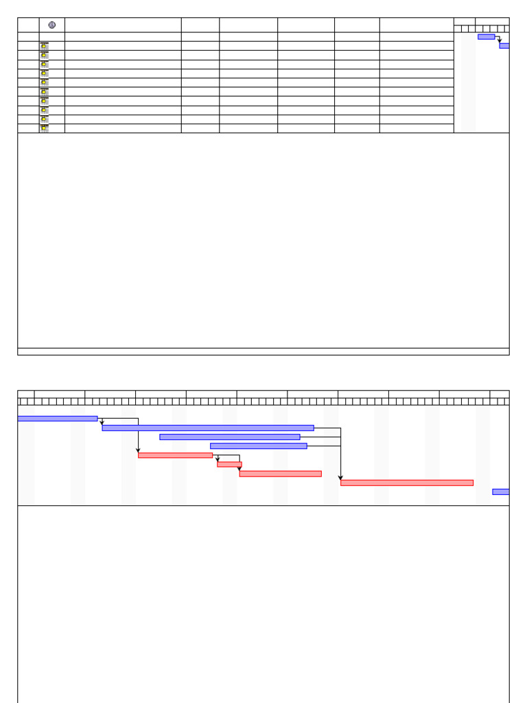 Diagrama de Gant | PDF