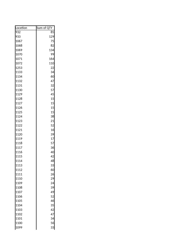 Scan Sheet 2024 | PDF