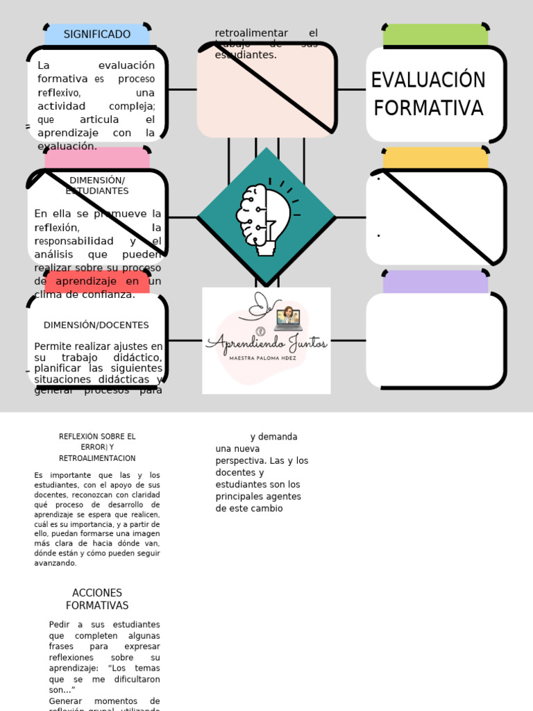Organizador Grafico Evaluacion | PDF