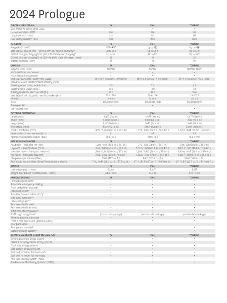 2024 Prologue Specifications - En_v2 | PDF
