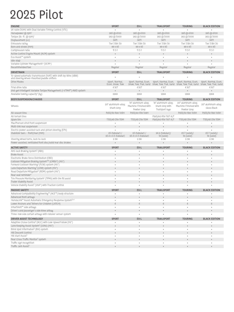 2025 Honda Pilot Specifications