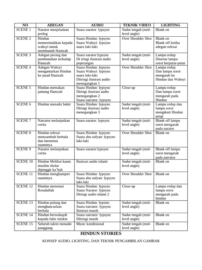 Contoh Konsep Audio Dan Teknik Shoting | PDF