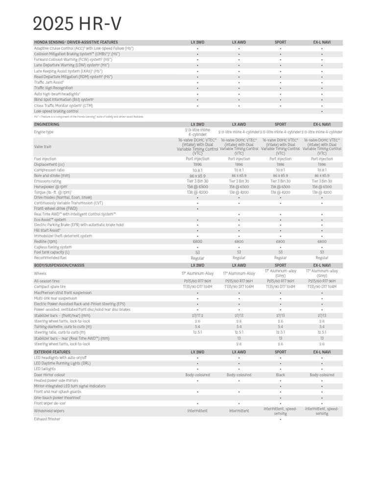 2025 Honda HR-V Specifications - EN_v2 | PDF