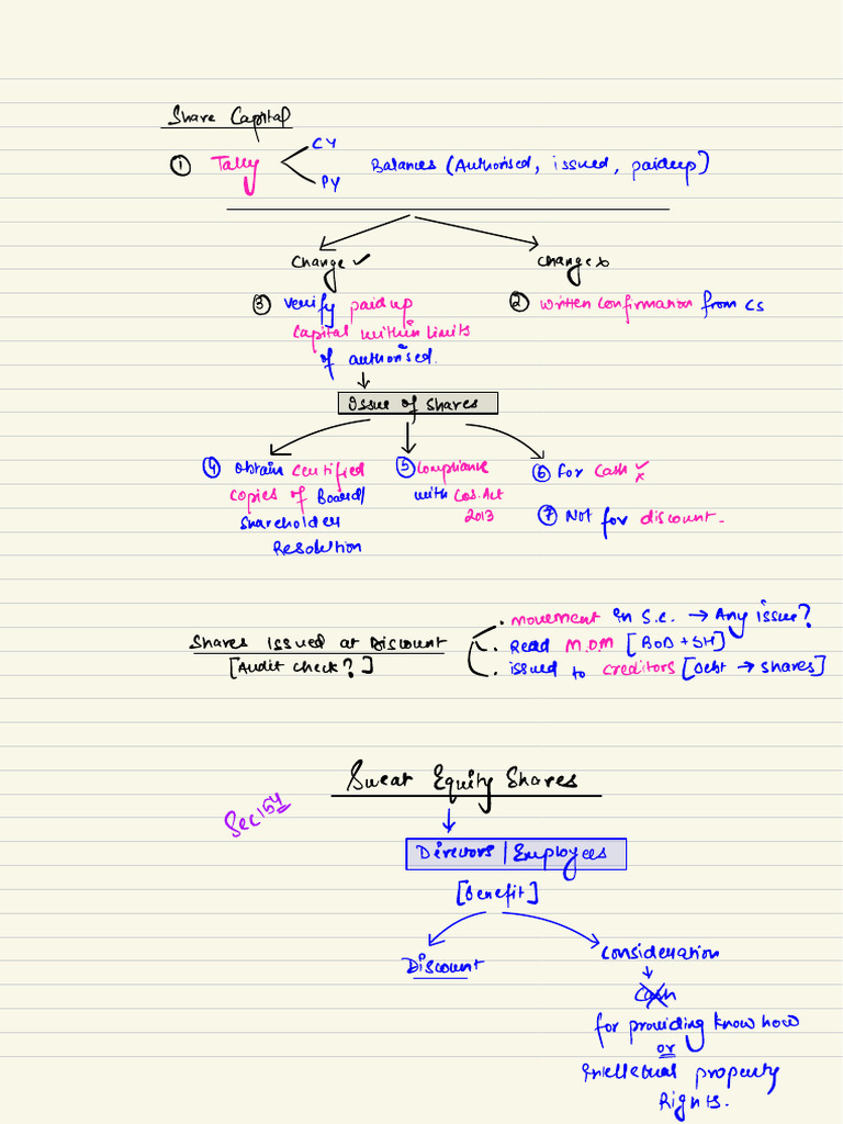 Audit of Items of Fs Board Notes | PDF