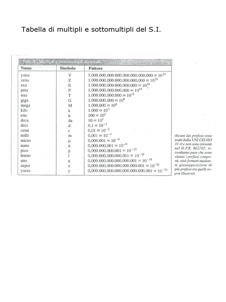 Multipli e Sottomultipli | PDF