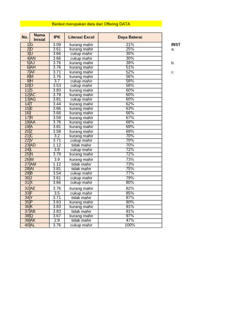 Tugas Statistika Penyajian Data Putri Dwi Andriani | PDF
