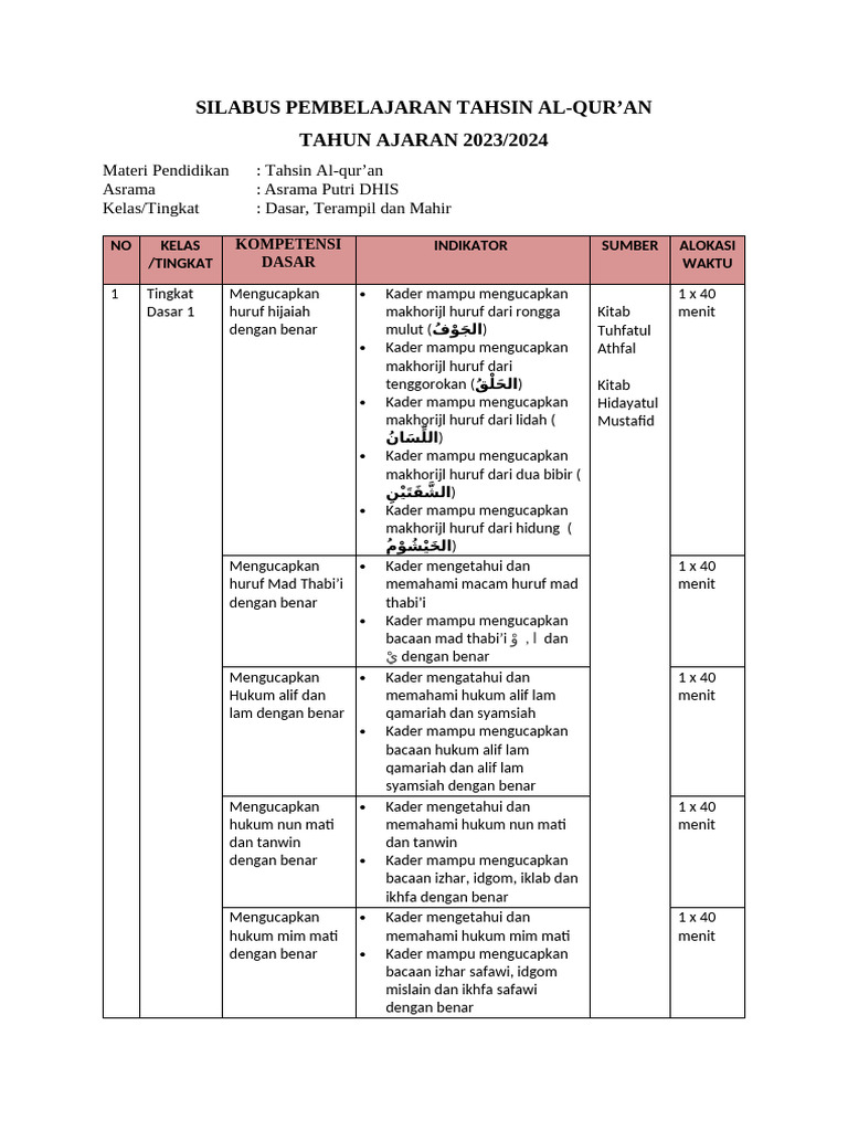 SILABUS PEMBELAJARAN TAHSIN AL Nnti | PDF