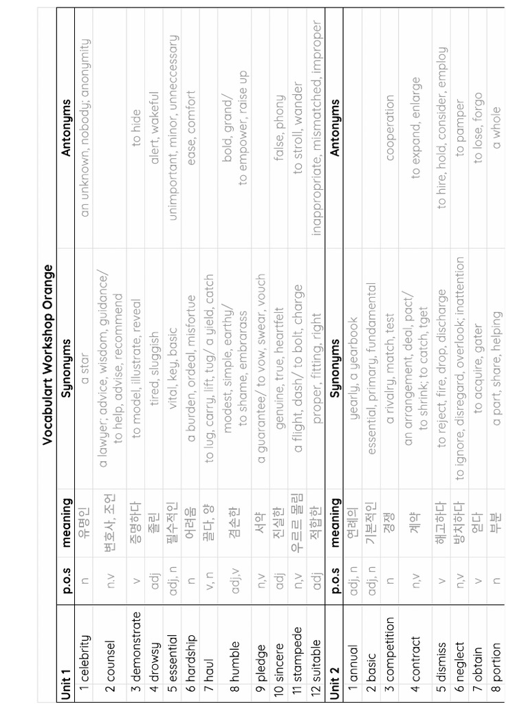 Vocabulary Workshop Orange | PDF