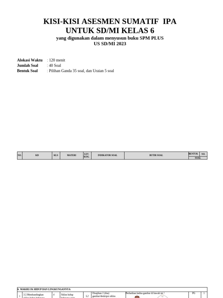 2108252682-KISI-KISI US IPA 2023 FIX (Autosaved) 1 | PDF