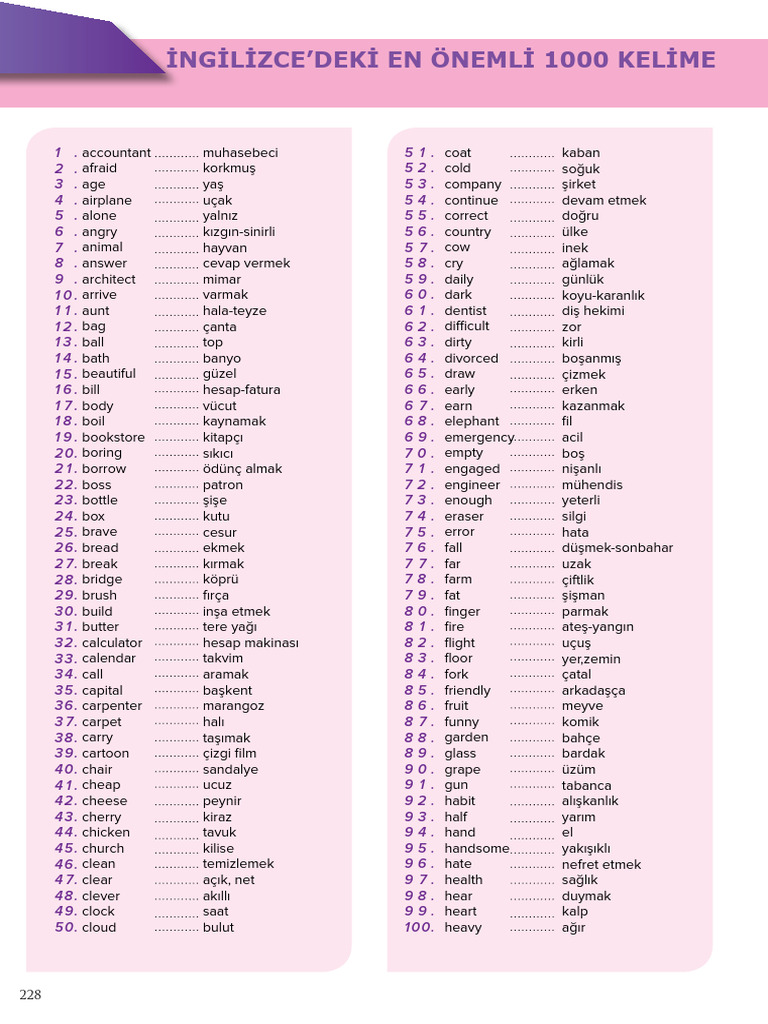 Ingilizcedeki en Onemli 1000 Kelime 21248 | PDF