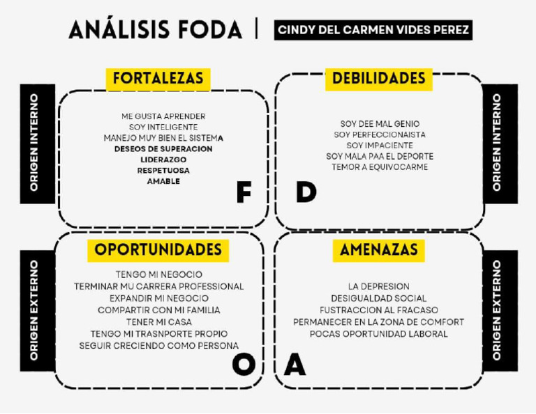 Matriz Dofa Cindy Vides | PDF