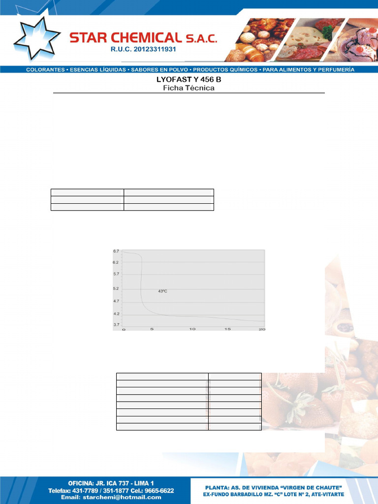 Inóculo para Yogurt LYOFAST Y 456 | PDF