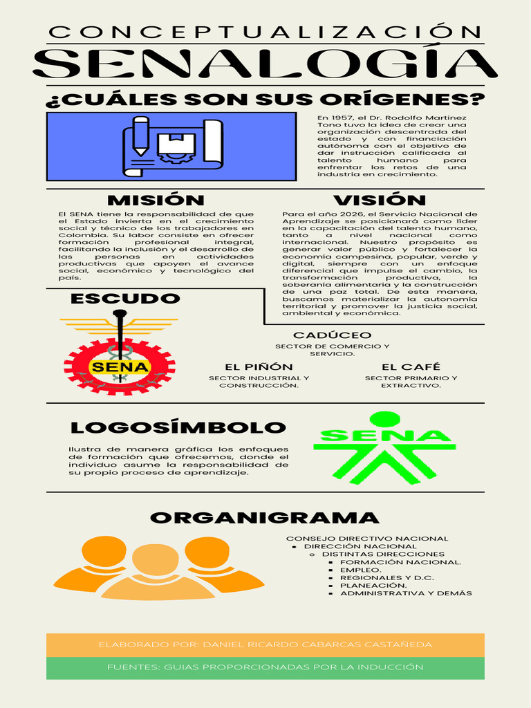 Infografía SENALOGÍA | PDF