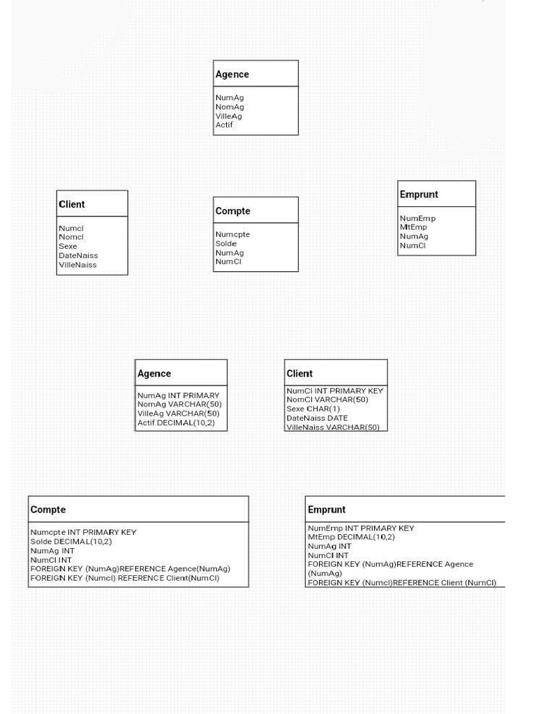 tp base de données | PDF