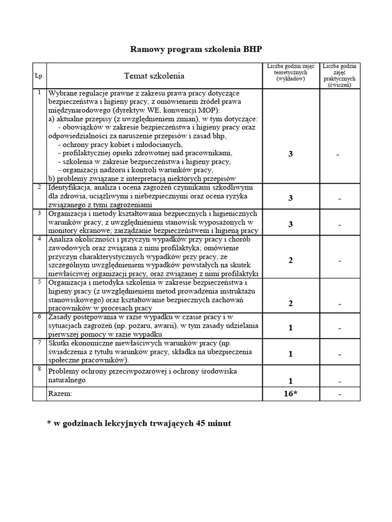 Ramowy Program Szkolenia KK | PDF