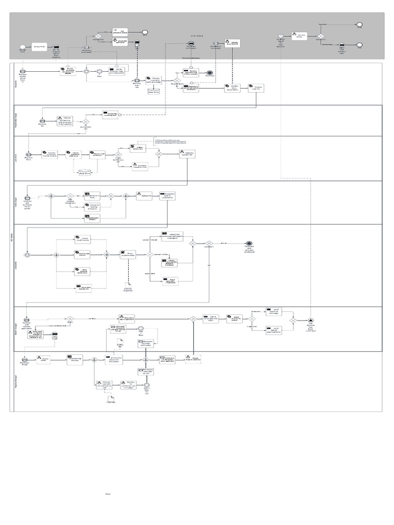 Sample BPMN | PDF