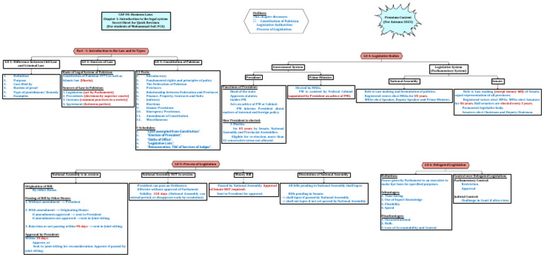 Chapter 1 MindMap | PDF