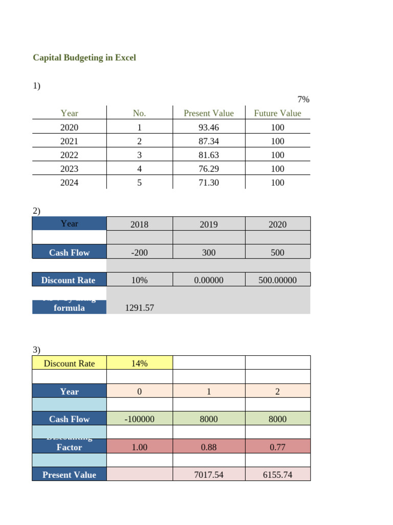 Sample Project On NPV by Use of Excel | PDF