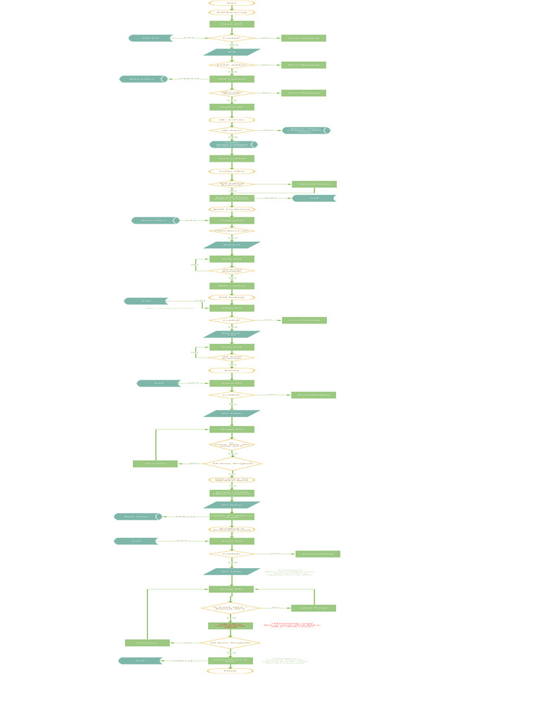 Diamond Flowchart | PDF