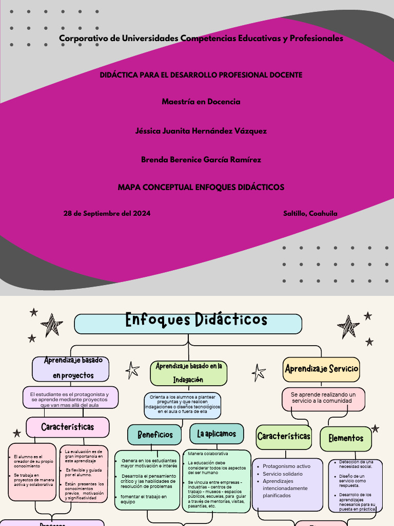 Mapa Conceptual Enfoques Didácticos | PDF | Evaluación | Crecimiento personal y profesional
