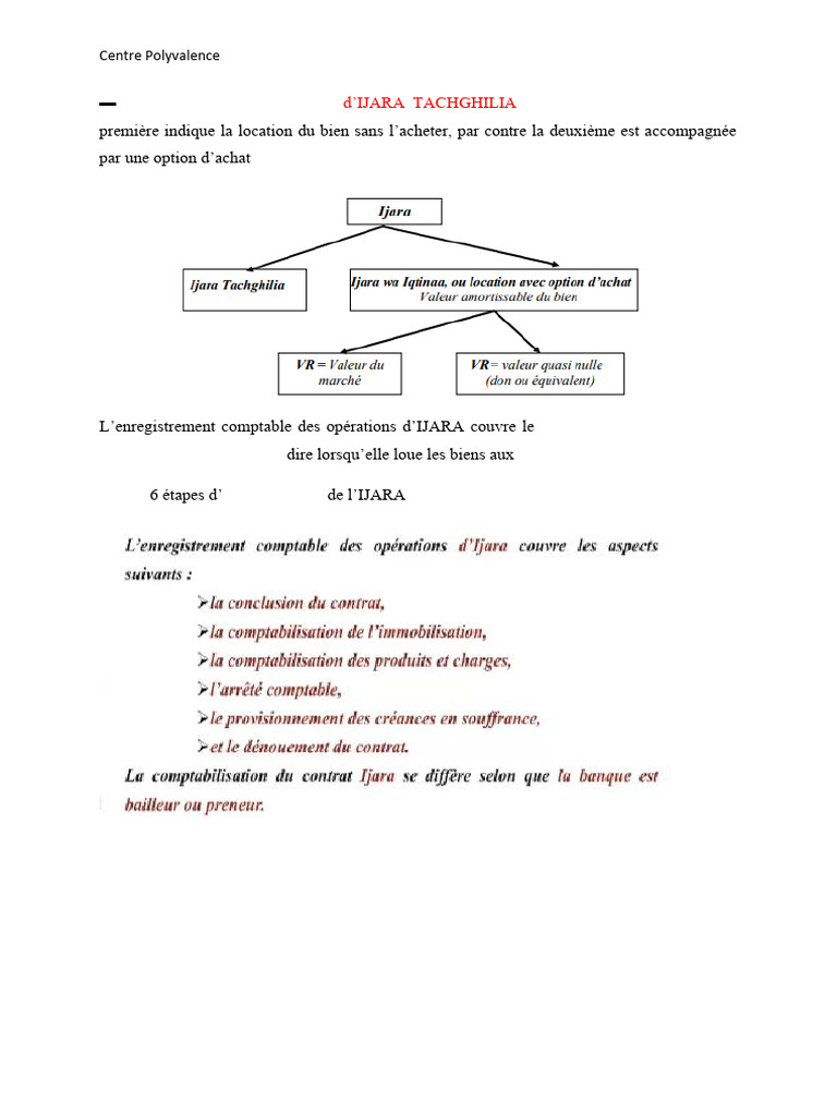 Ijara Compta Des EDC YOM CPP | PDF