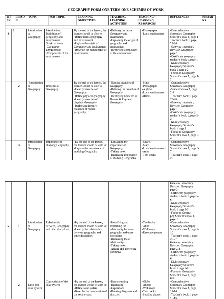 SCHEMES OF WORK Geography Form 1 | PDF
