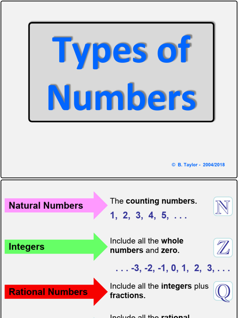 Types of Numbers SDL | PDF