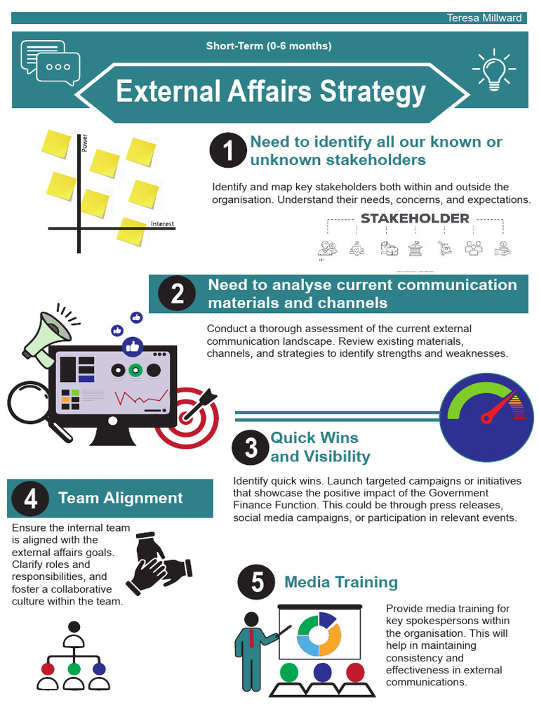External Affairs Strat Infographic | PDF | Communication | Social Media