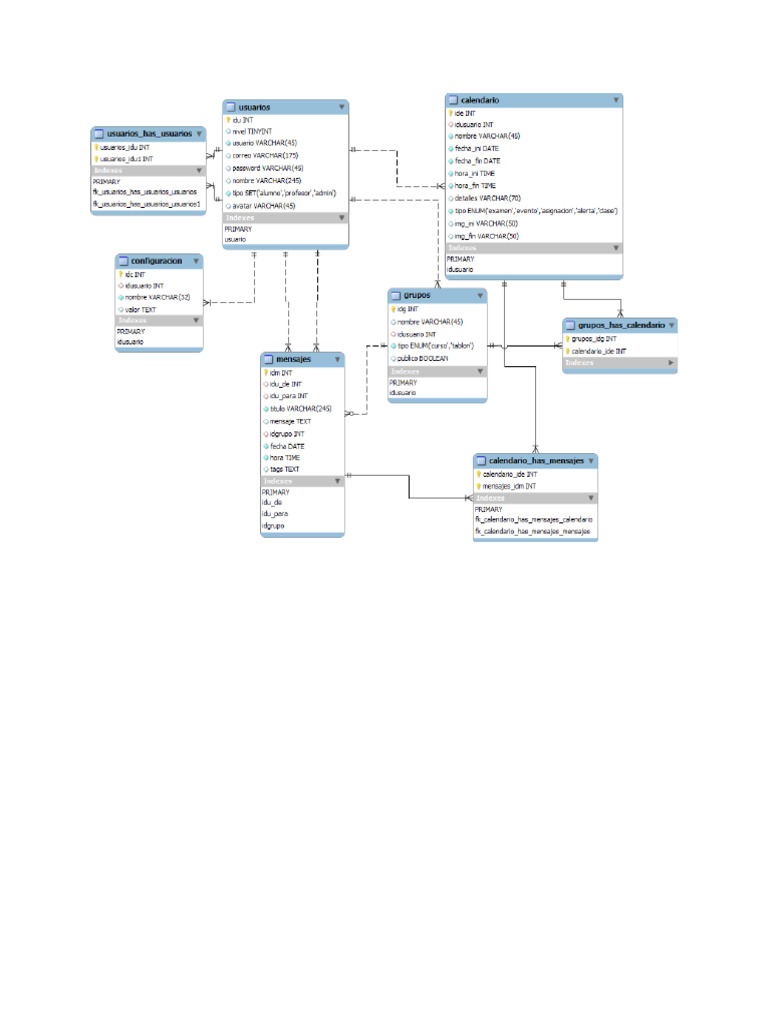 Modelo Entidad Relacion Base De Datos Pdf 6455