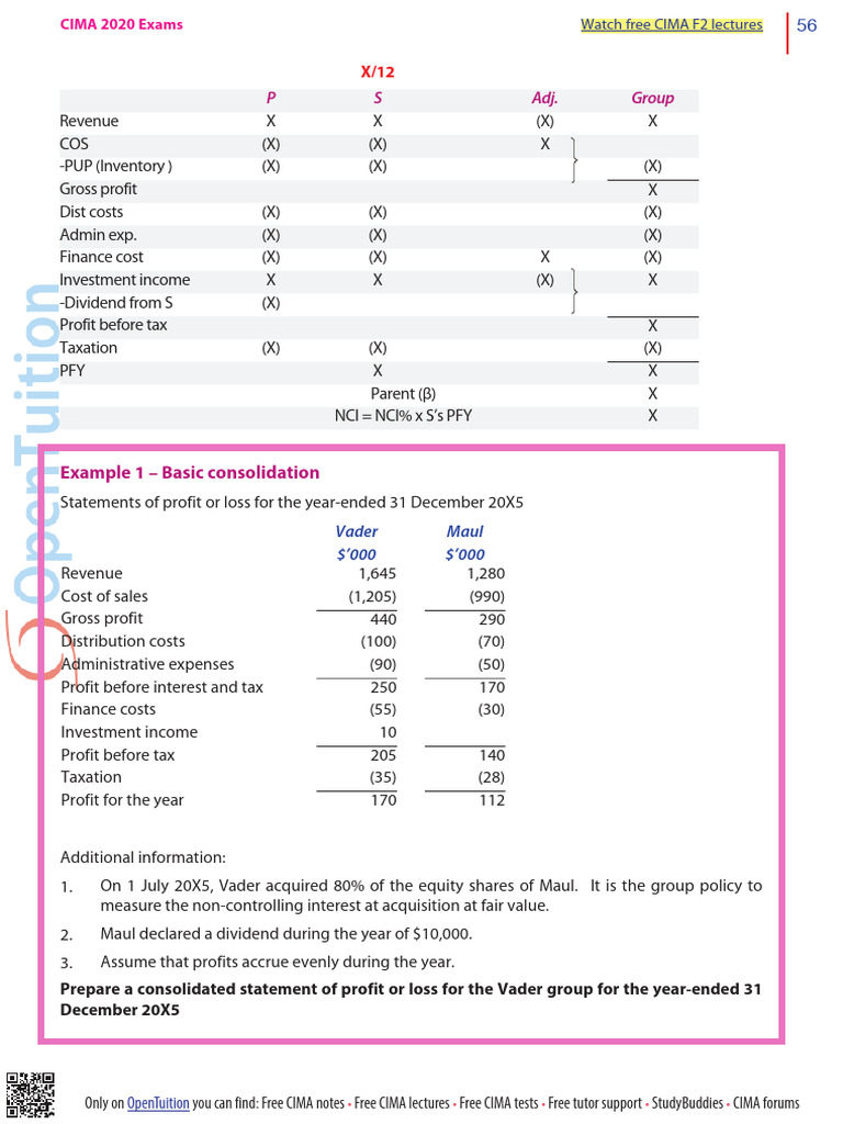 P&L Consolidated CIMA-F2 | PDF | Cost Of Goods Sold | Revenue