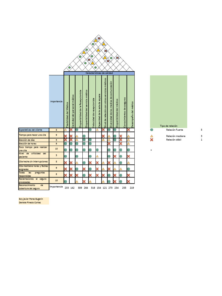 QFD | PDF