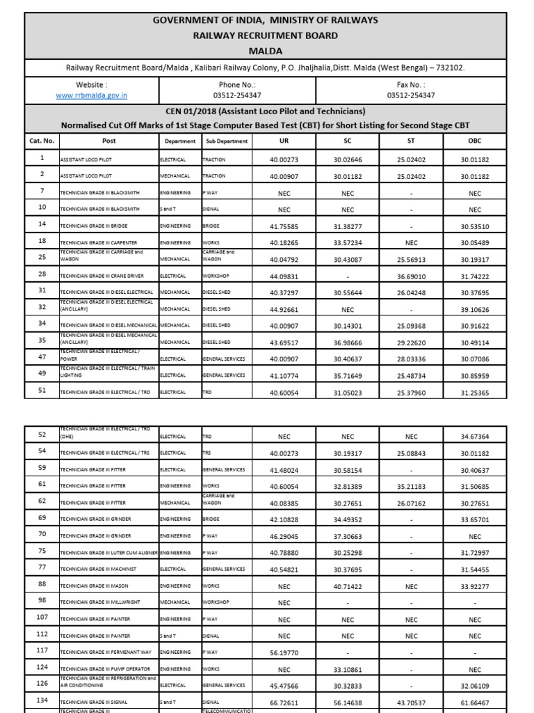 Government of India, Ministry of Railways Railway Recruitment Board ...