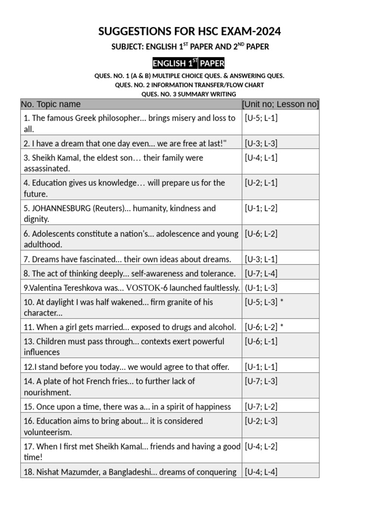 English 1st 2nd Paper HSC Suggestion | PDF