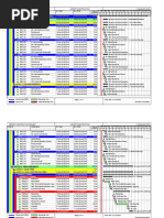 Excel Dashboard Delay Analysis Report | PDF