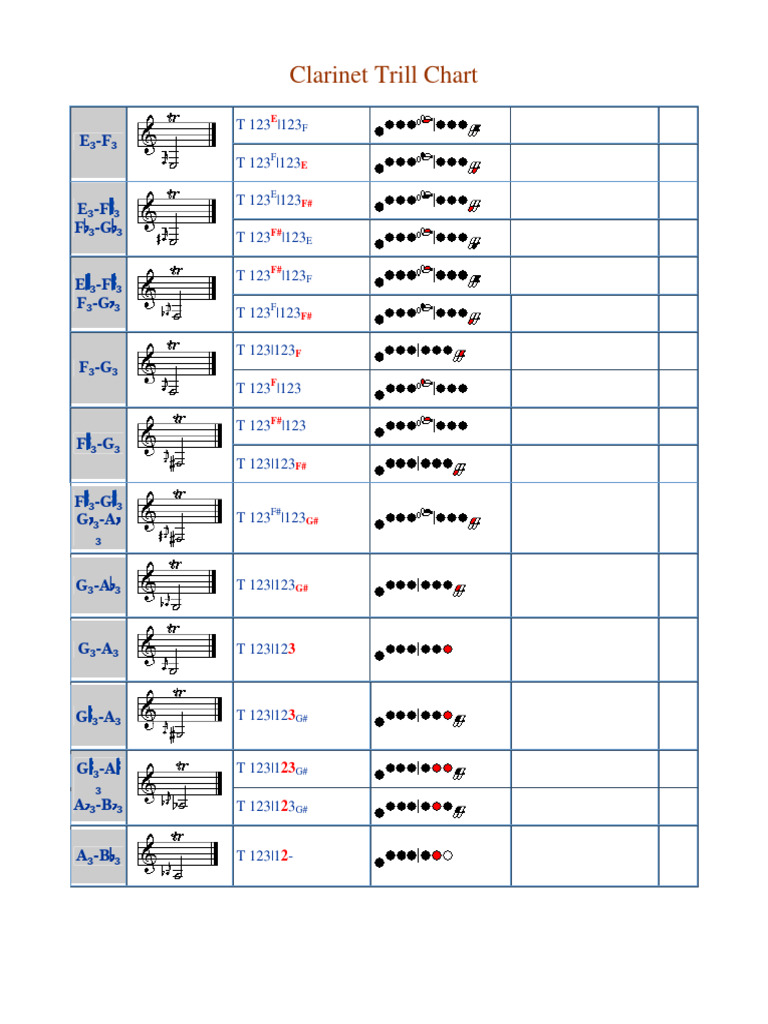 Clarinet Trill | PDF