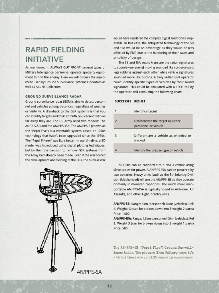 Rapid Fielding Initiative | PDF