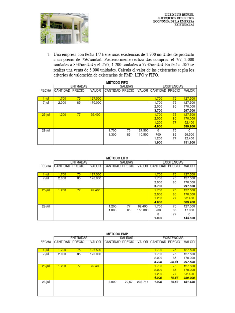 6 Ejercicios - Fifo y PMP | PDF