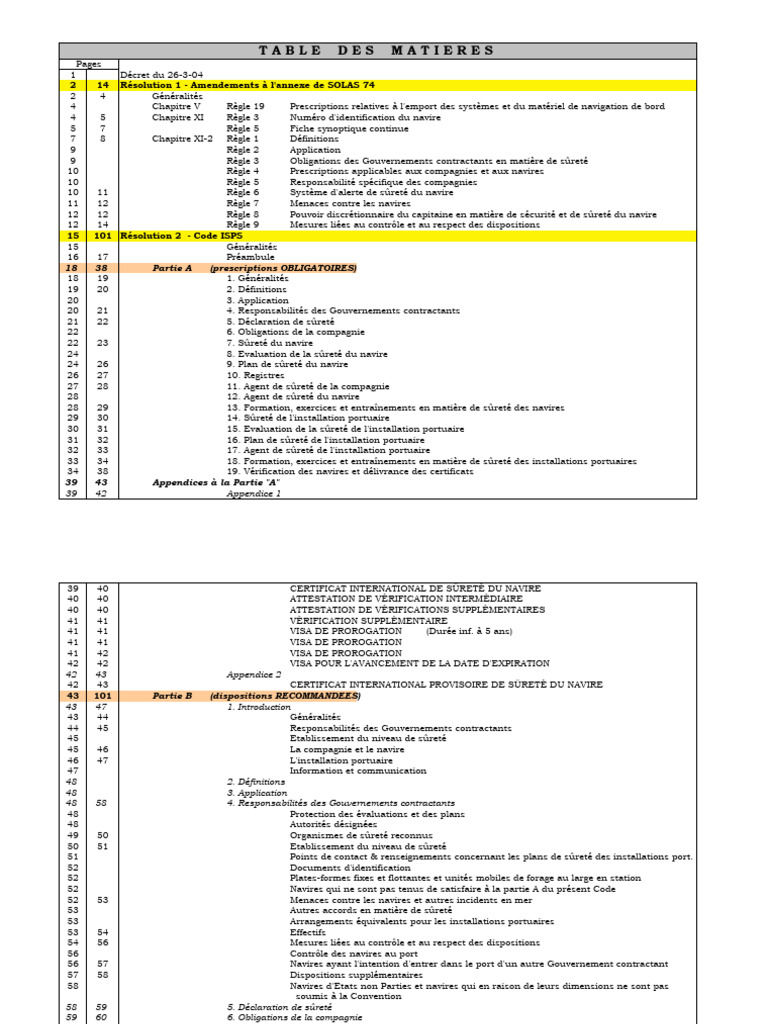 Code - ISPS Partie A | PDF