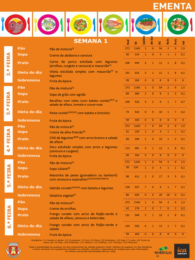 Ementa Geral + VEG - SEM1 | PDF