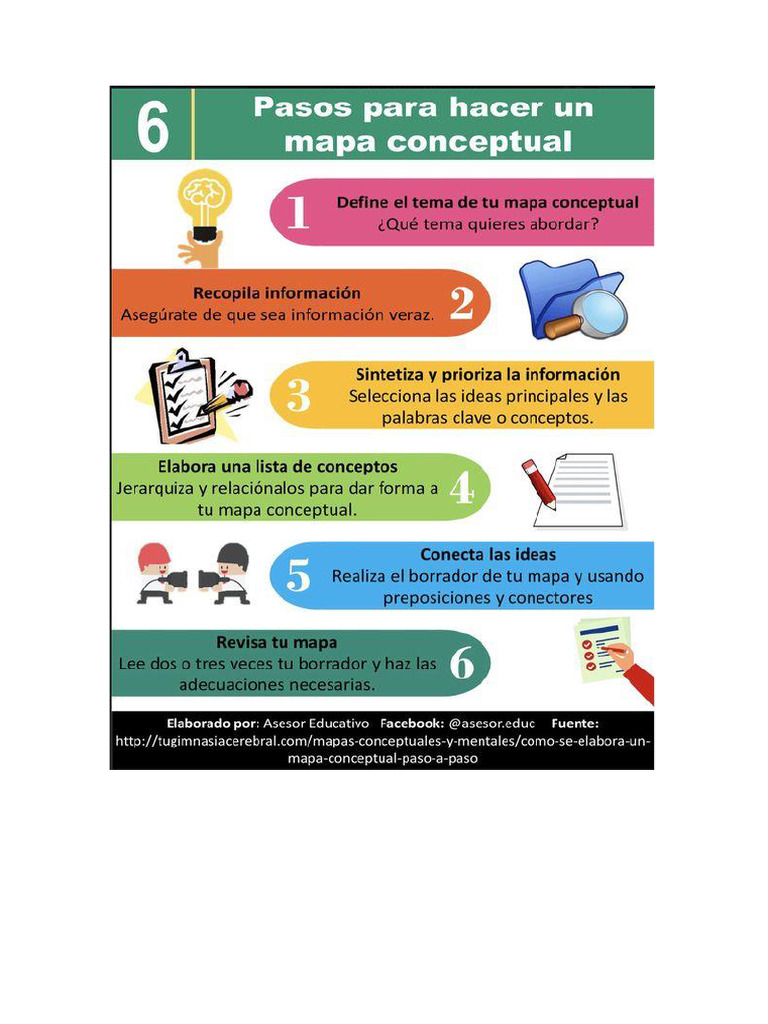 ELABORAR MAPA CONCEPTUAL | PDF