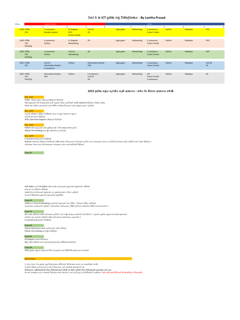 5 ICT - by Lasitha Prasad | PDF