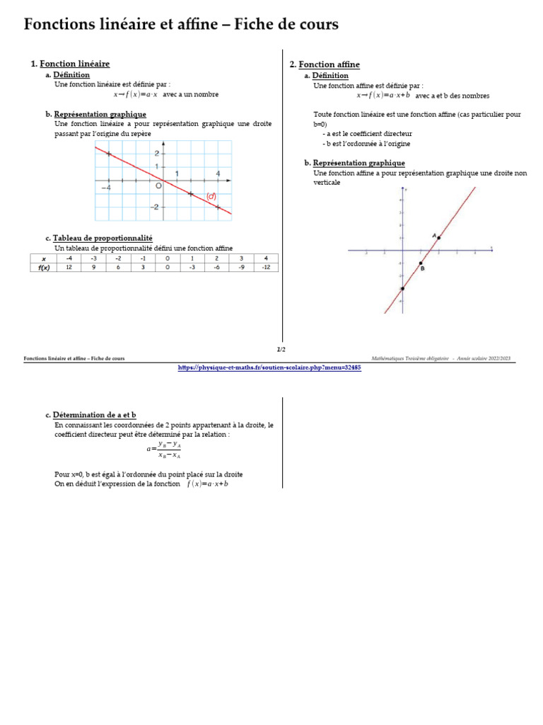 Fonctions Lineaire Affine Cours | PDF
