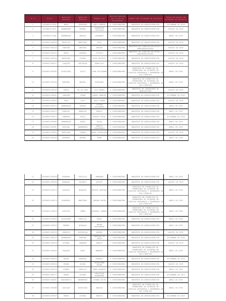 Anexo Uno Del Formato c | PDF