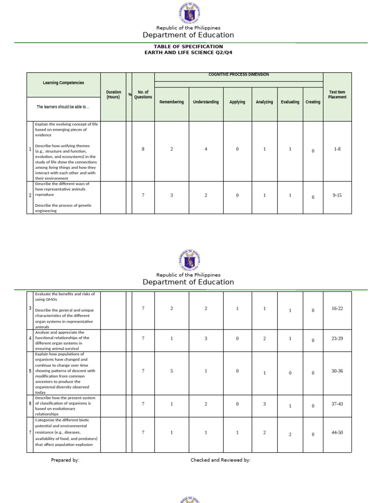 Earth and Life q2q4 Two Way Tos | PDF | Evolution | Learning