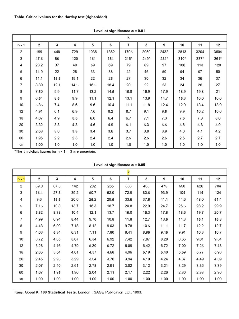 Tabla de Hartley | PDF