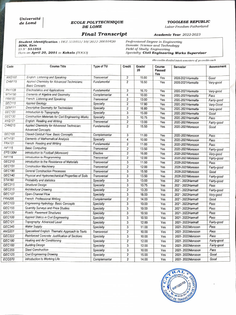 Bachelor Transcript | PDF